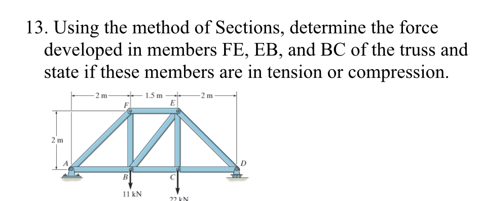 Solved Using the method of Sections, determine the force | Chegg.com