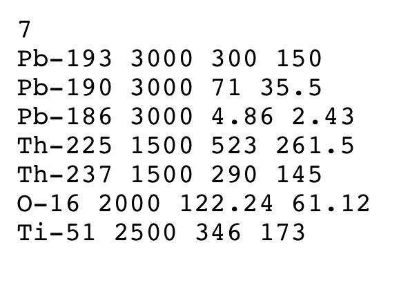 Solved Part II: (8 pts) Using File 1/O to work with array of | Chegg.com