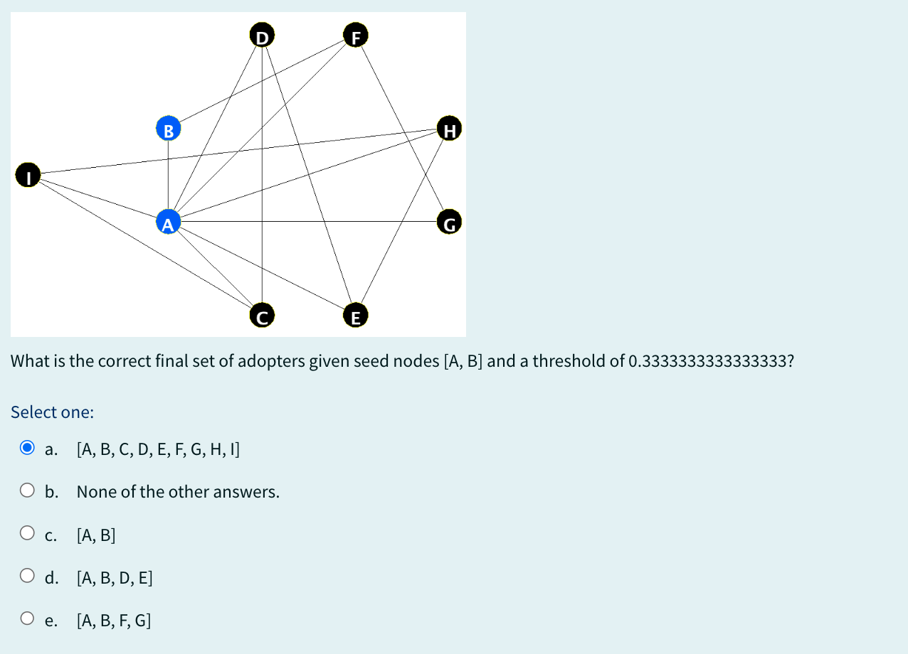 Solved What is the correct final set of adopters given seed | Chegg.com