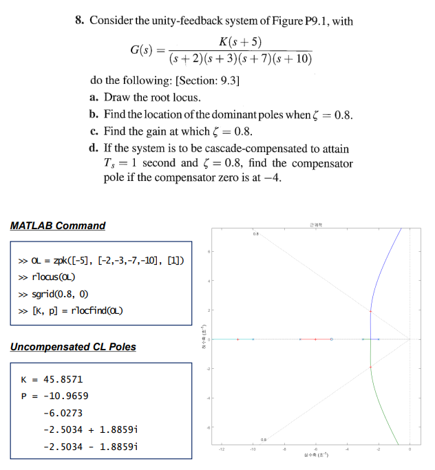 Consider the unity-feedback system of Figure P9.1, | Chegg.com