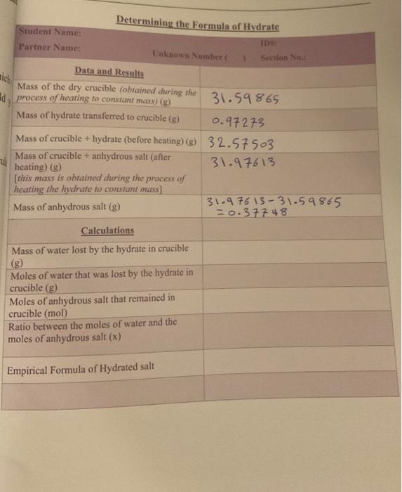 Solved Determining the Formula of Hydrate Student Names | Chegg.com