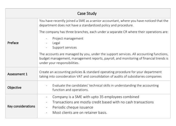 Solved Case Study You have recently joined a SME as a senior | Chegg.com