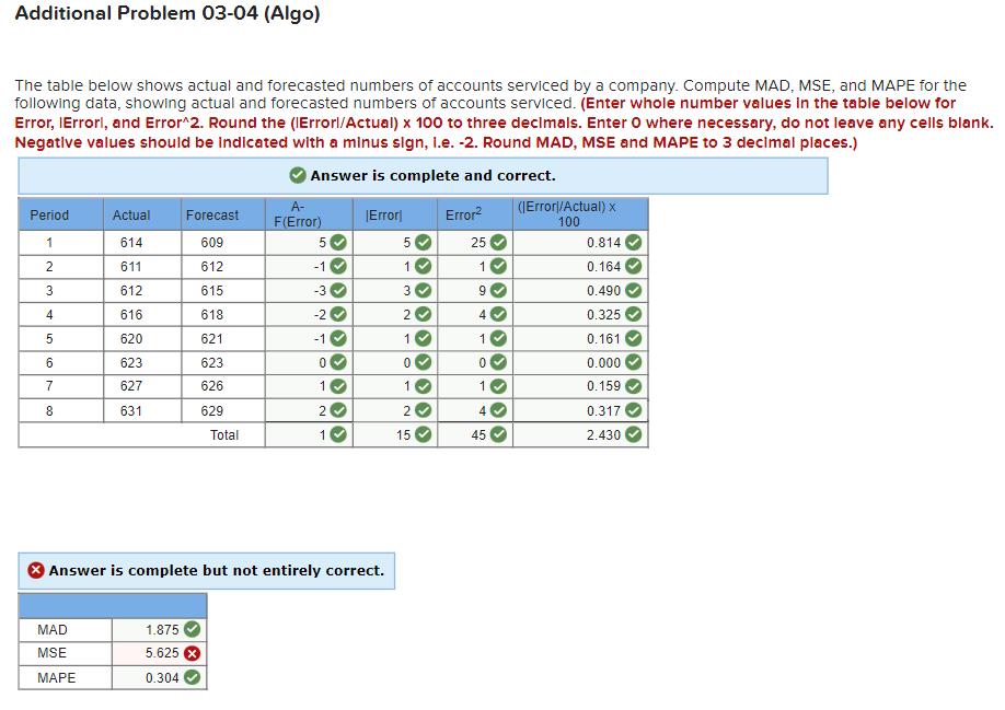 Solved Additional Problem 03-04 (Algo)The table below shows | Chegg.com