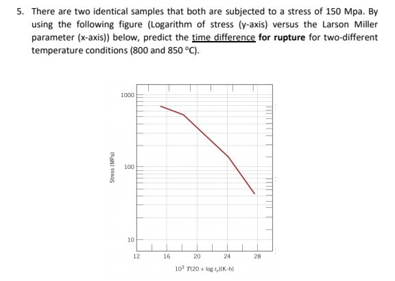 Solved 5. There are two identical samples that both are | Chegg.com