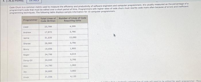 Solved Code Chum is a cemmen metric used to measure the | Chegg.com