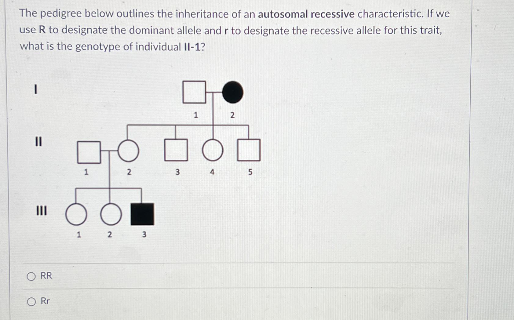 Solved The pedigree below outlines the inheritance of an | Chegg.com