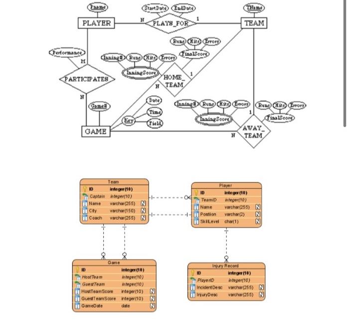 Solved Consider a database system for a baseball | Chegg.com