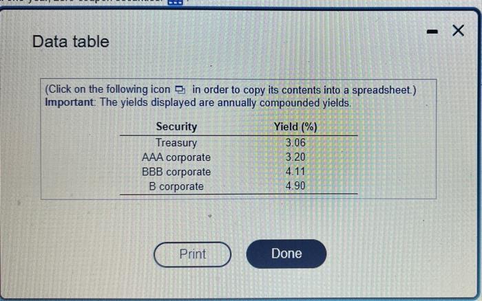 Solved Data table (Click on the following icon in order to | Chegg.com