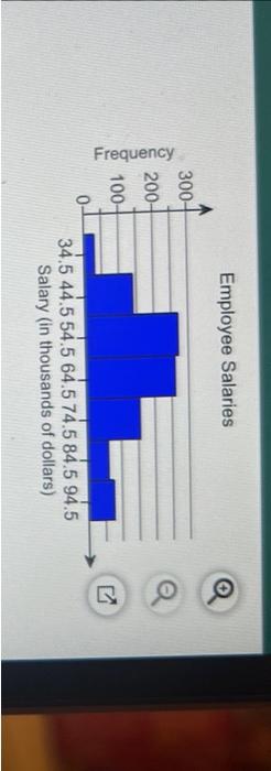 Solved Use the frequency histogram to complete the following | Chegg.com