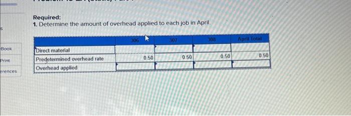 Solved Problem 15-2A (Static) Computing and recording job | Chegg.com