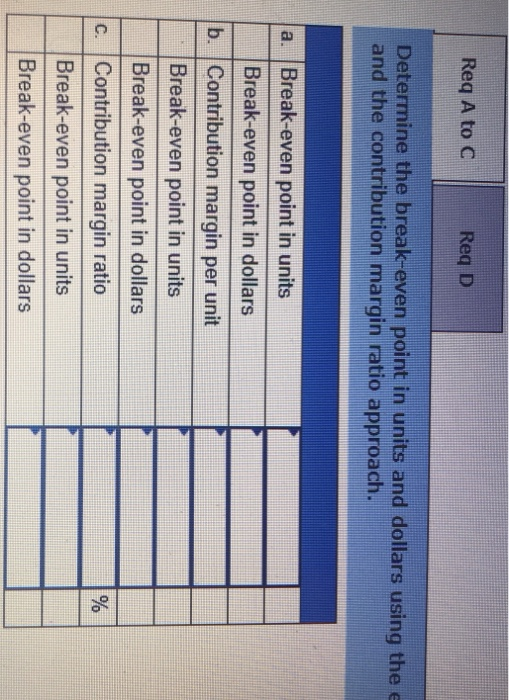 Solved Problem 3-17A (Algo) Determining the break-even point | Chegg.com
