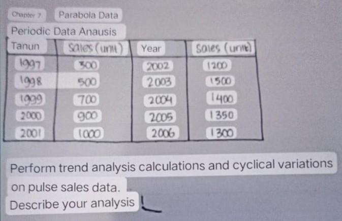 Solved Chapter 7 Periodic Data Analysis Perform trend | Chegg.com
