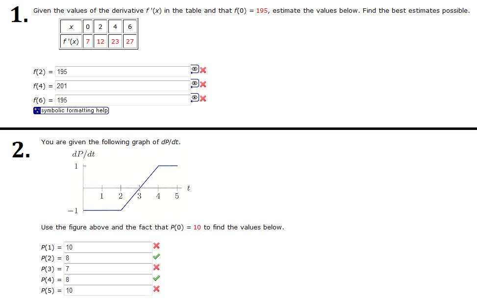 Solved Given the values of the derivative f'(x) in the table | Chegg.com