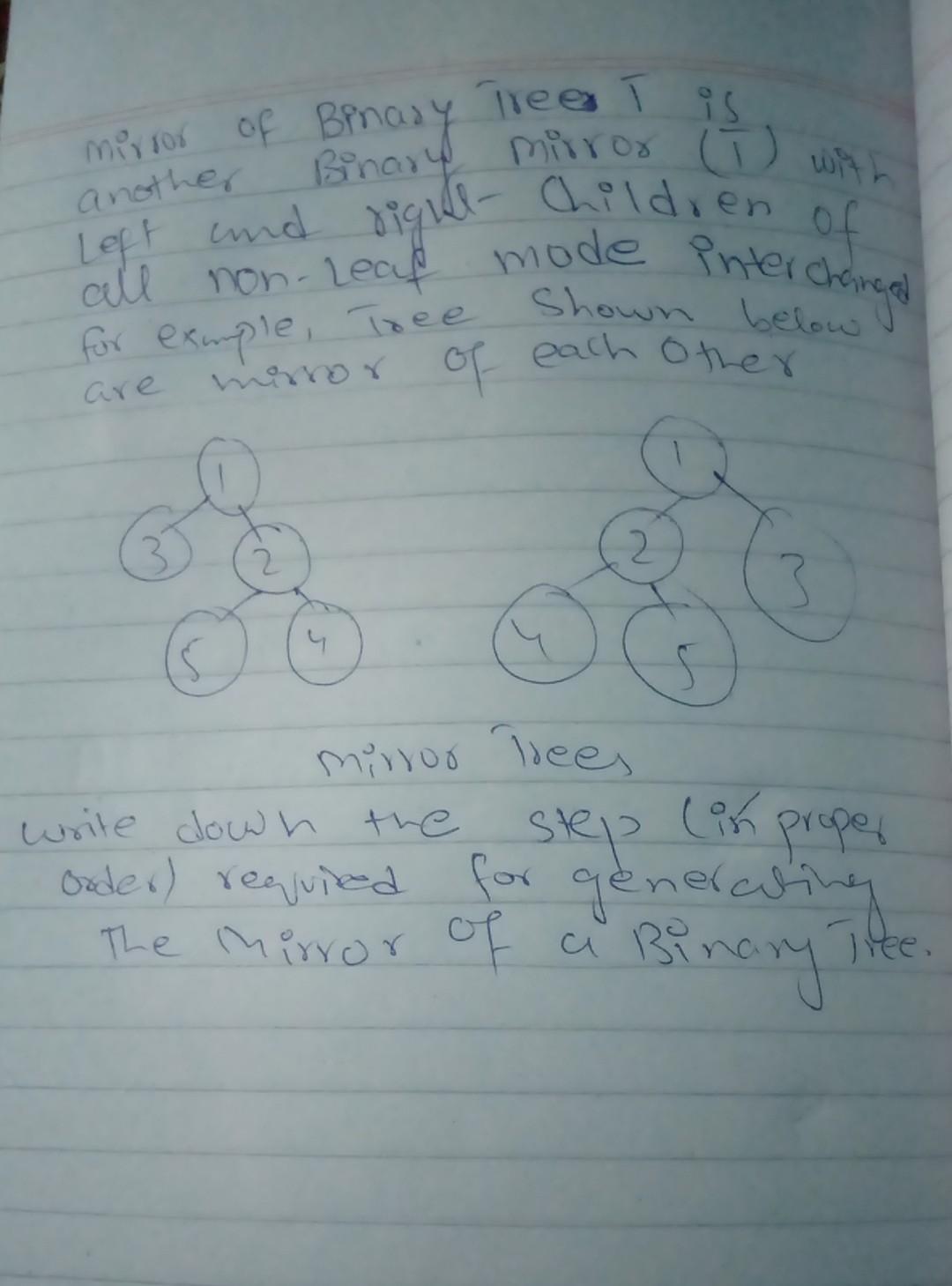 Solved Binary mirror (l) with Left and right- Children of | Chegg.com