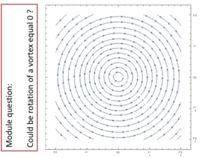 Solved Module question: Could be rotation of a vortex equal | Chegg.com