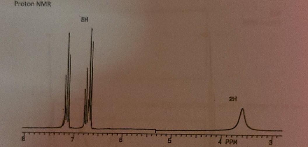Solved 132. C6H7N Note the double peak in the 3200-3600 cm | Chegg.com