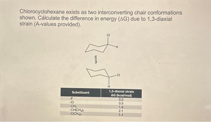 Solved Chlorocyclohexane exists as two interconverting chair | Chegg.com