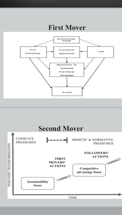 Solved First Mover Envir Change LUN Protency Opport | Chegg.com