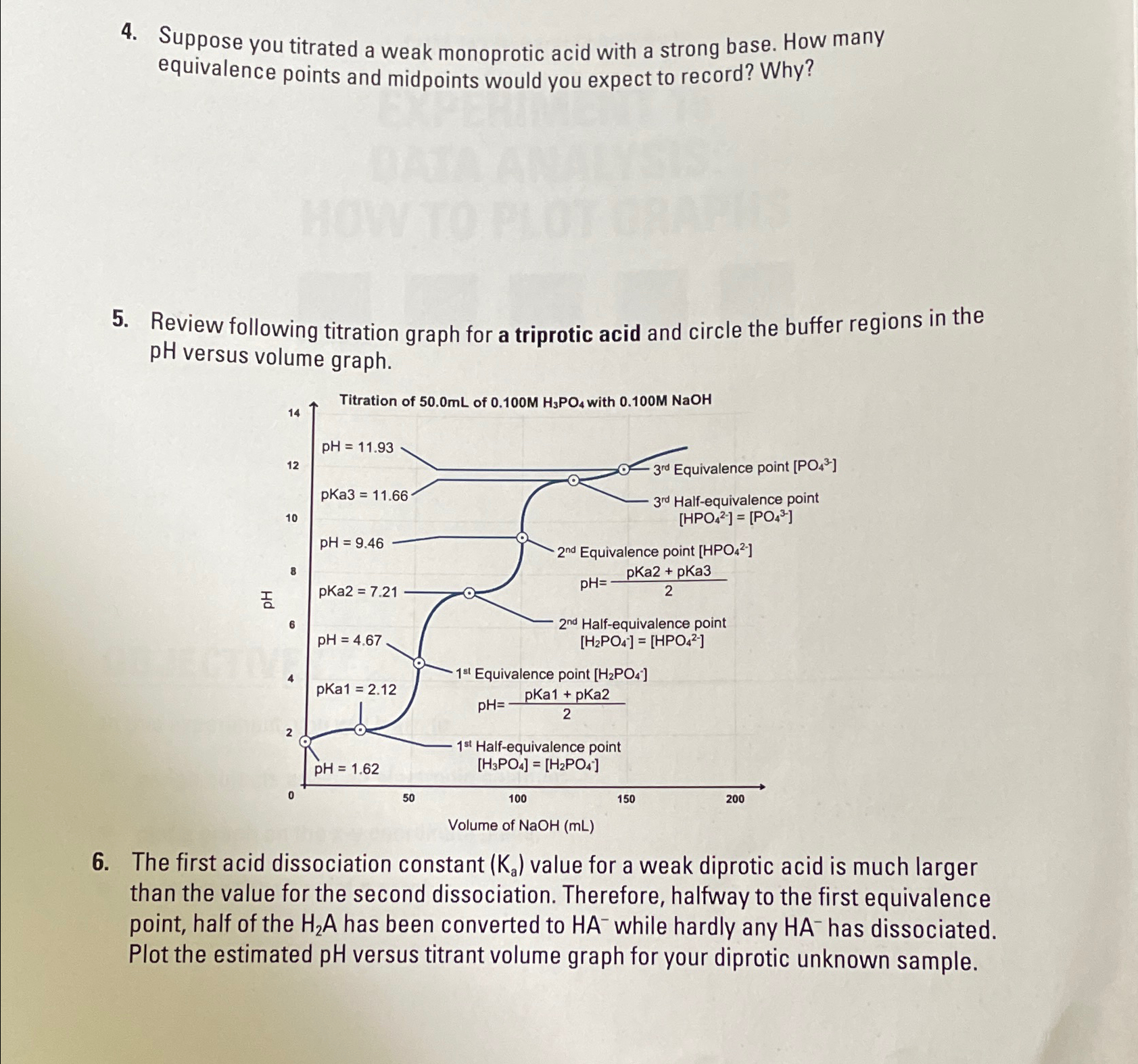 Solved Suppose you titrated a weak monoprotic acid with a | Chegg.com