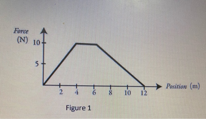 Solved A force is applied on an object . The force position | Chegg.com