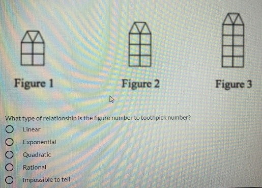 Solved Figure 1 Figure 2 Figure 3 What type of relationship | Chegg.com