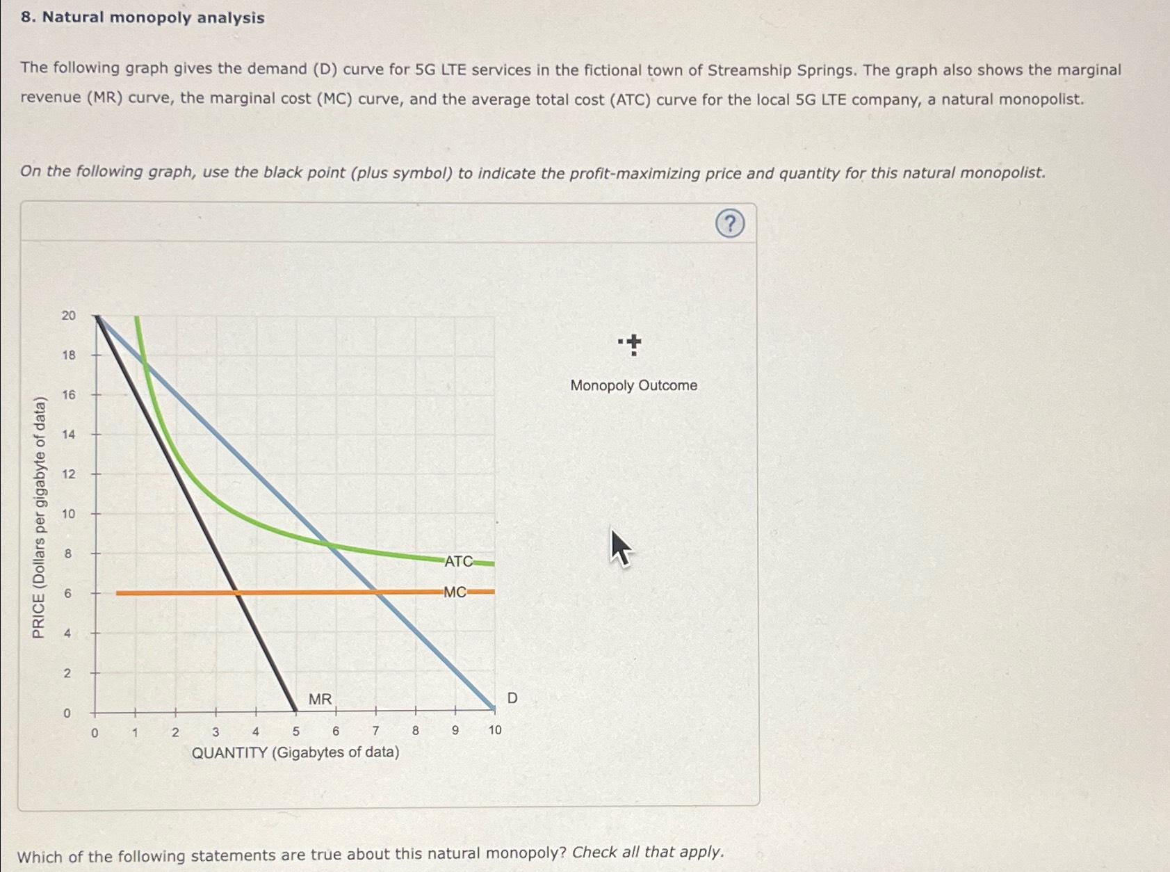 Solved Natural monopoly analysisThe following graph gives | Chegg.com