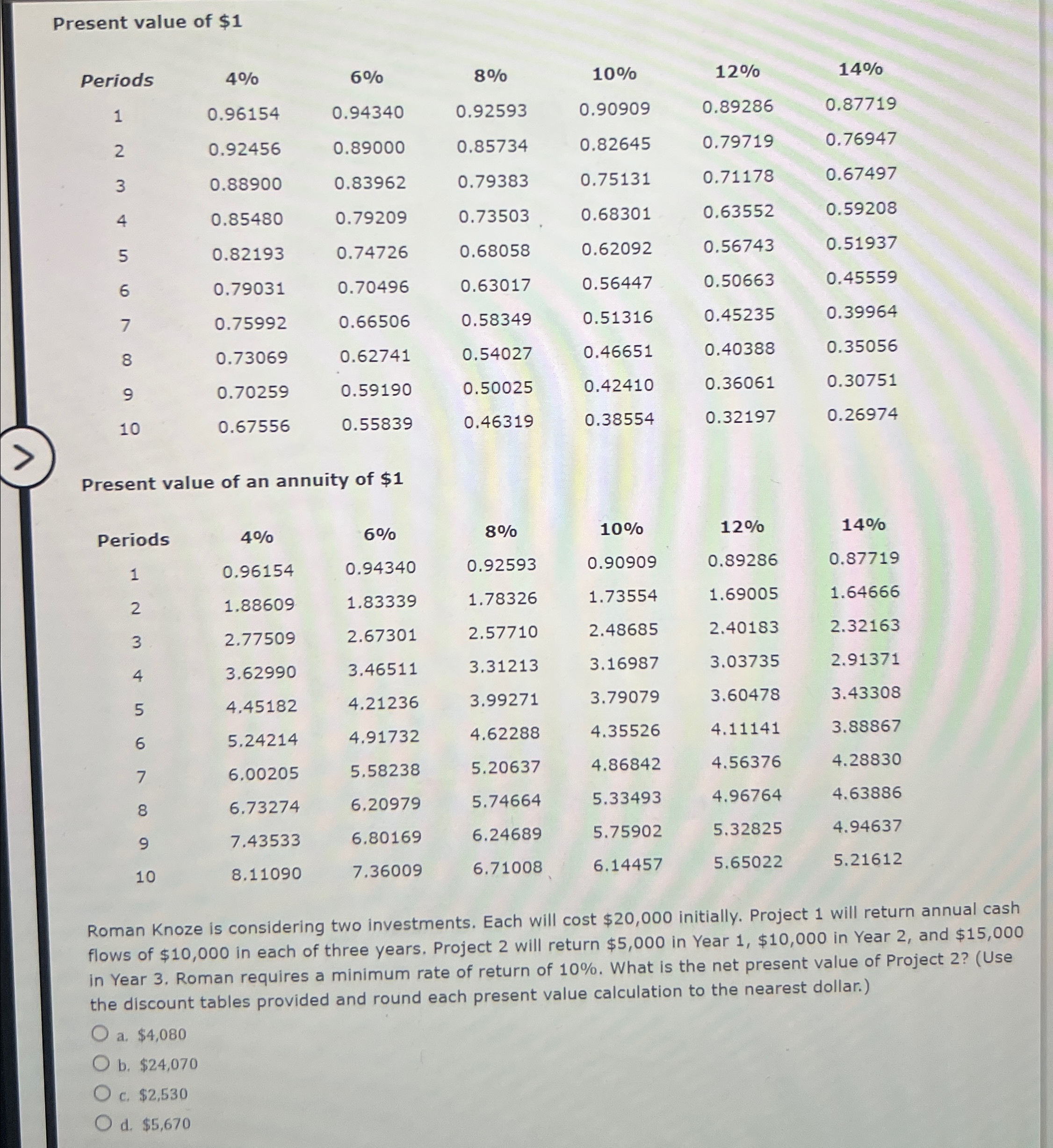Solved Present value of | Chegg.com