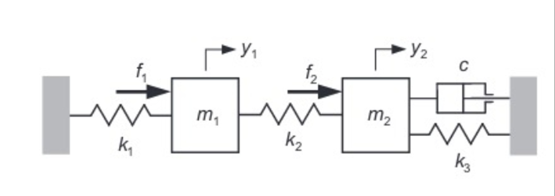 Solved Derive a transfer function model and plot the Bode | Chegg.com