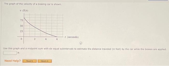 Solved The graph of the velocity of a braking car is shown. | Chegg.com