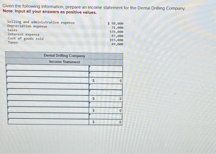 Solved Given the following information, prepare an income | Chegg.com