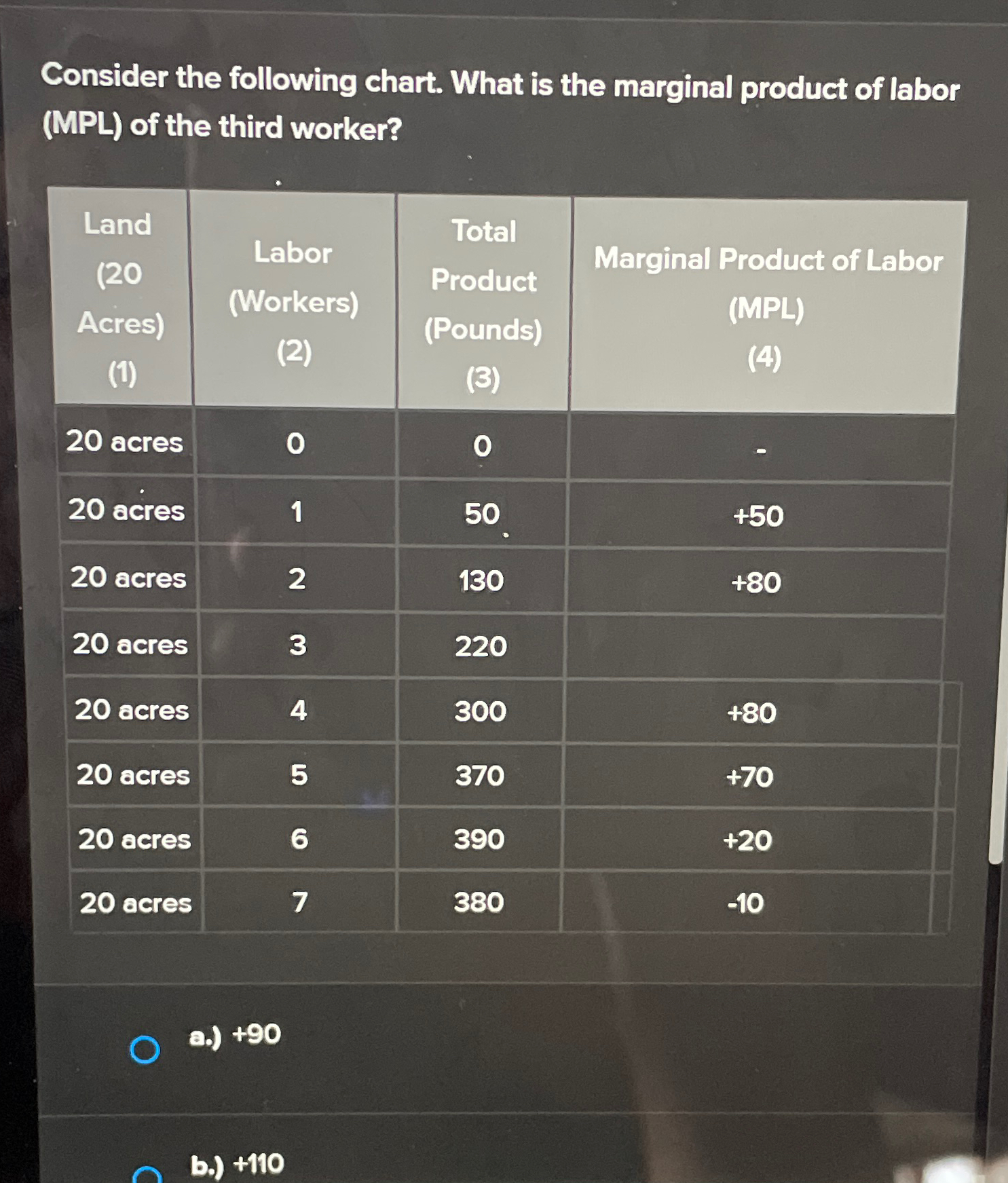 Solved Consider the following chart. What is the marginal | Chegg.com