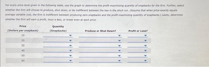 Solved Drop down options:1. Shut down/ produce.2. Firms will | Chegg.com
