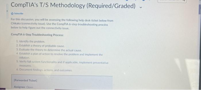 Solved CompTIA's T/S Methodology (Required/Graded) _ He | Chegg.com