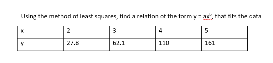 Solved Using the method of least squares, find a relation of | Chegg.com