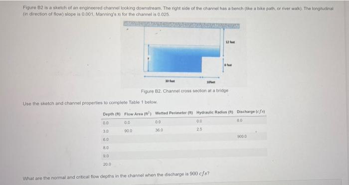 Figure B2 is a sketch of an engineered channel | Chegg.com