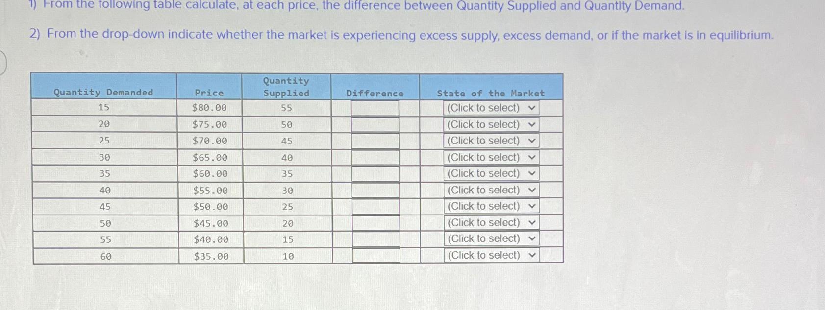 Solved From the following table calculate, at each price, | Chegg.com
