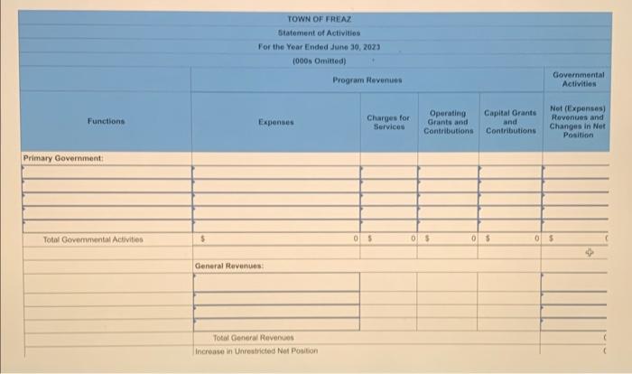 Solved Following is the govemmental activities preclosing | Chegg.com
