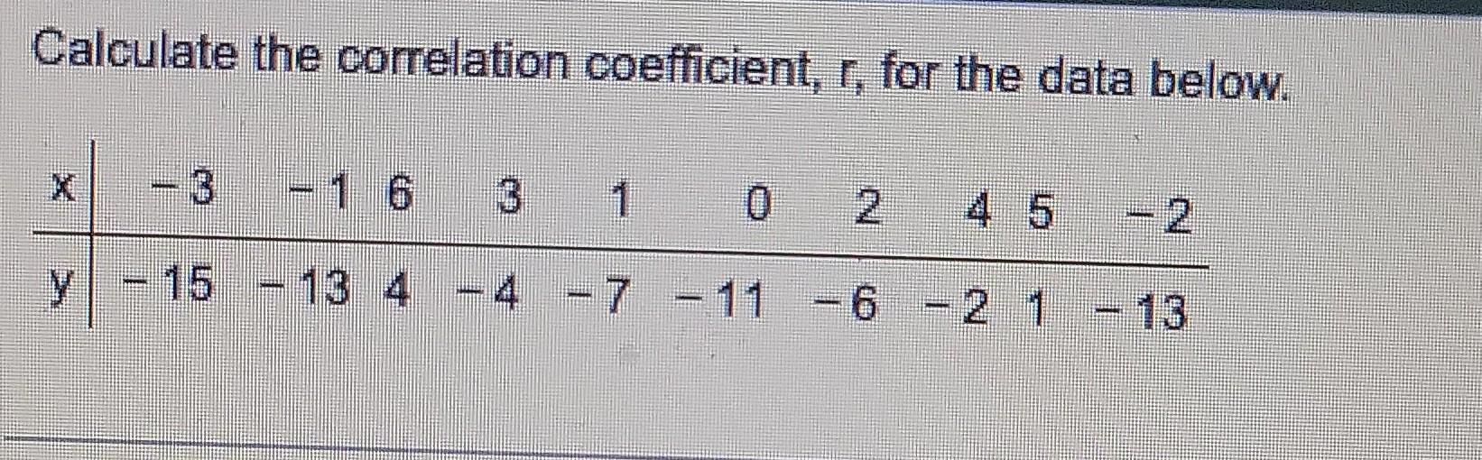 Solved Calculate the correlation coefficient, r, for the | Chegg.com