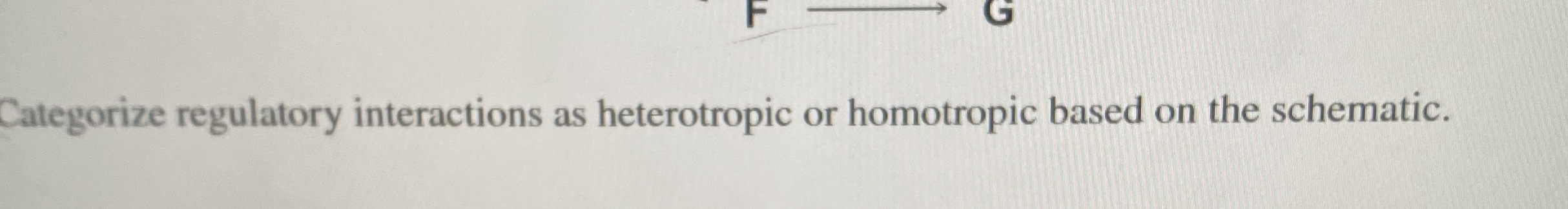 Solved Categorize regulatory interactions as heterotropic or | Chegg.com
