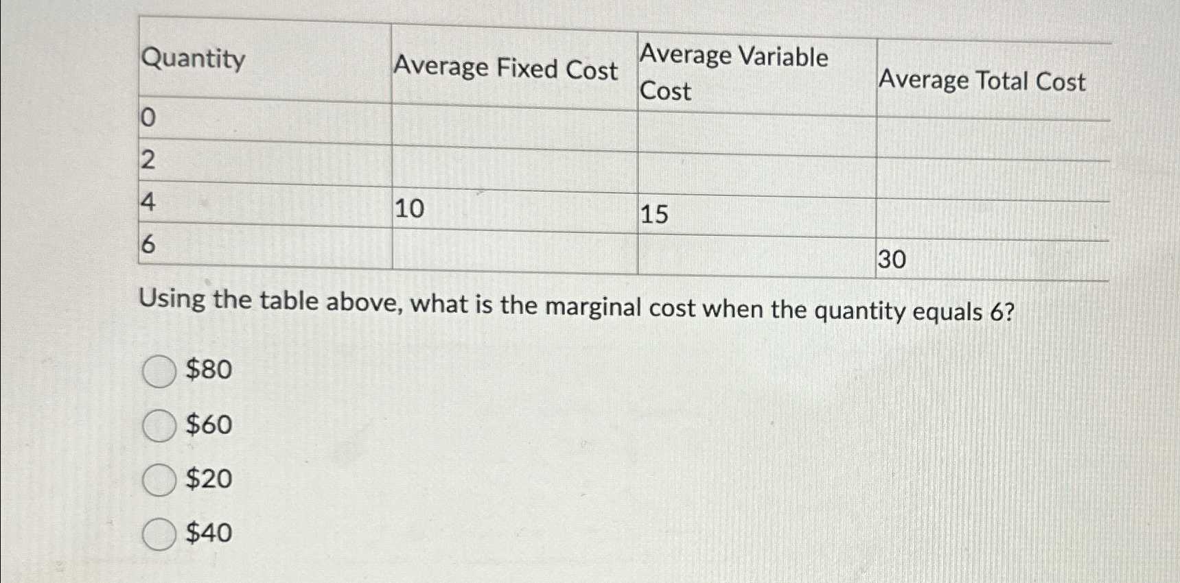 Solved \table[[Quantity,Average Fixed Cost,\table[[Average | Chegg.com