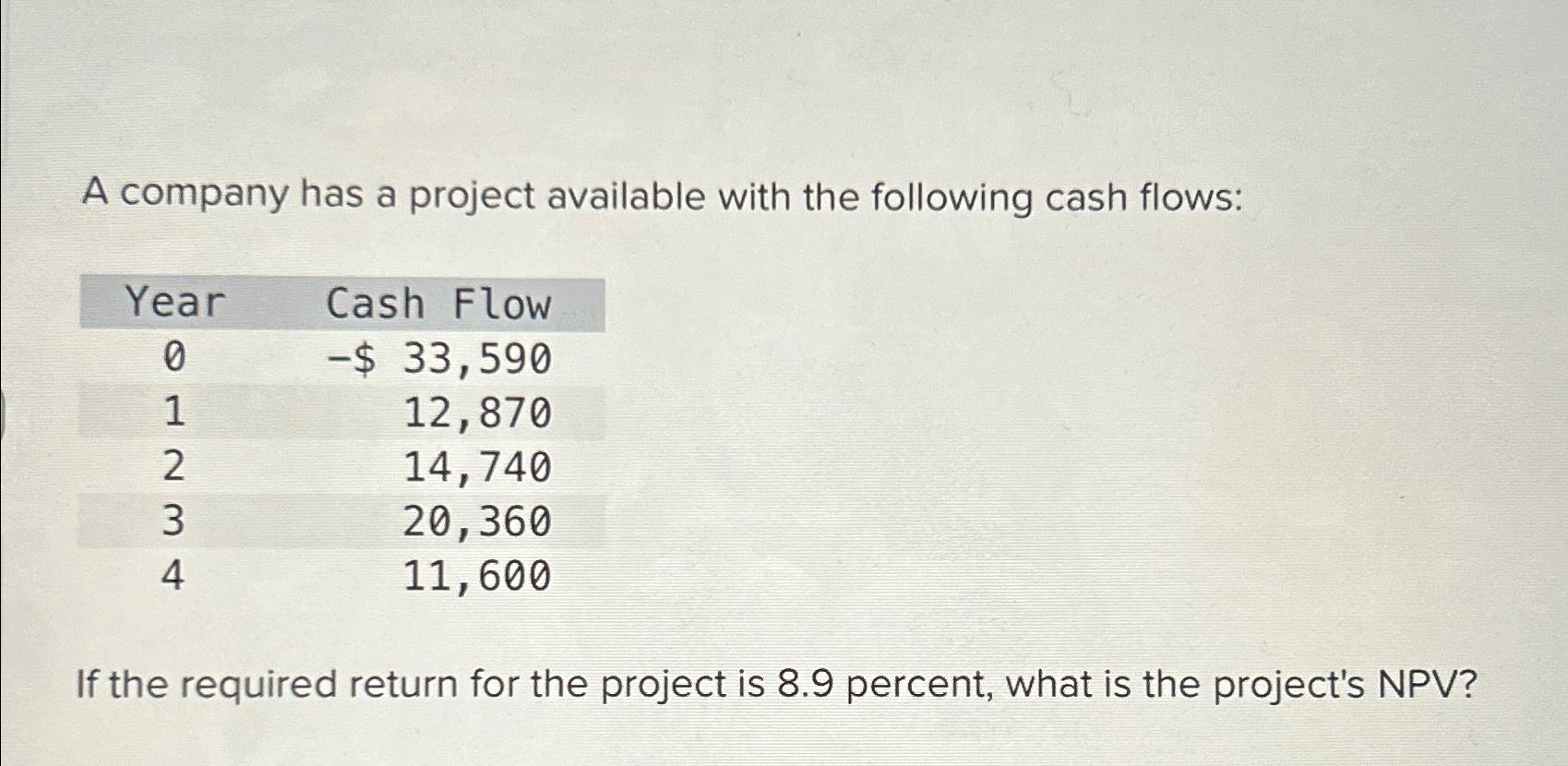 Solved A company has a project available with the following | Chegg.com