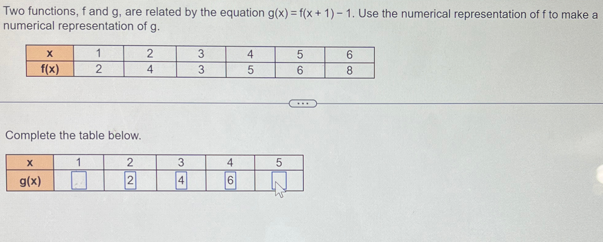 Solved Two functions, f ﻿and g, ﻿are related by the equation | Chegg.com