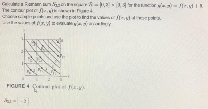 Solved Calculate a Riemann sum S3,3 on the square | Chegg.com