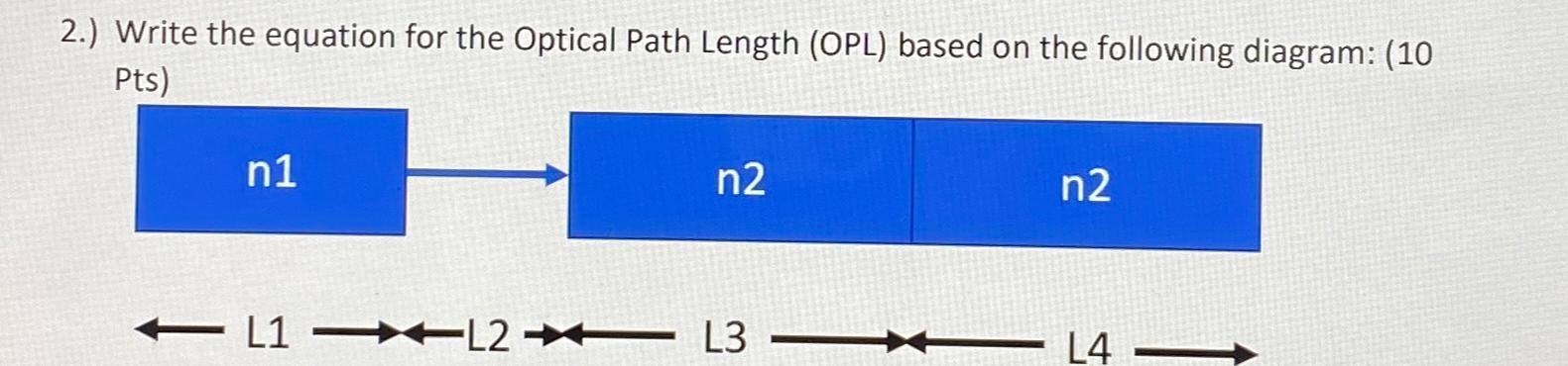 Solved 2 ﻿write The Equation For The Optical Path Length
