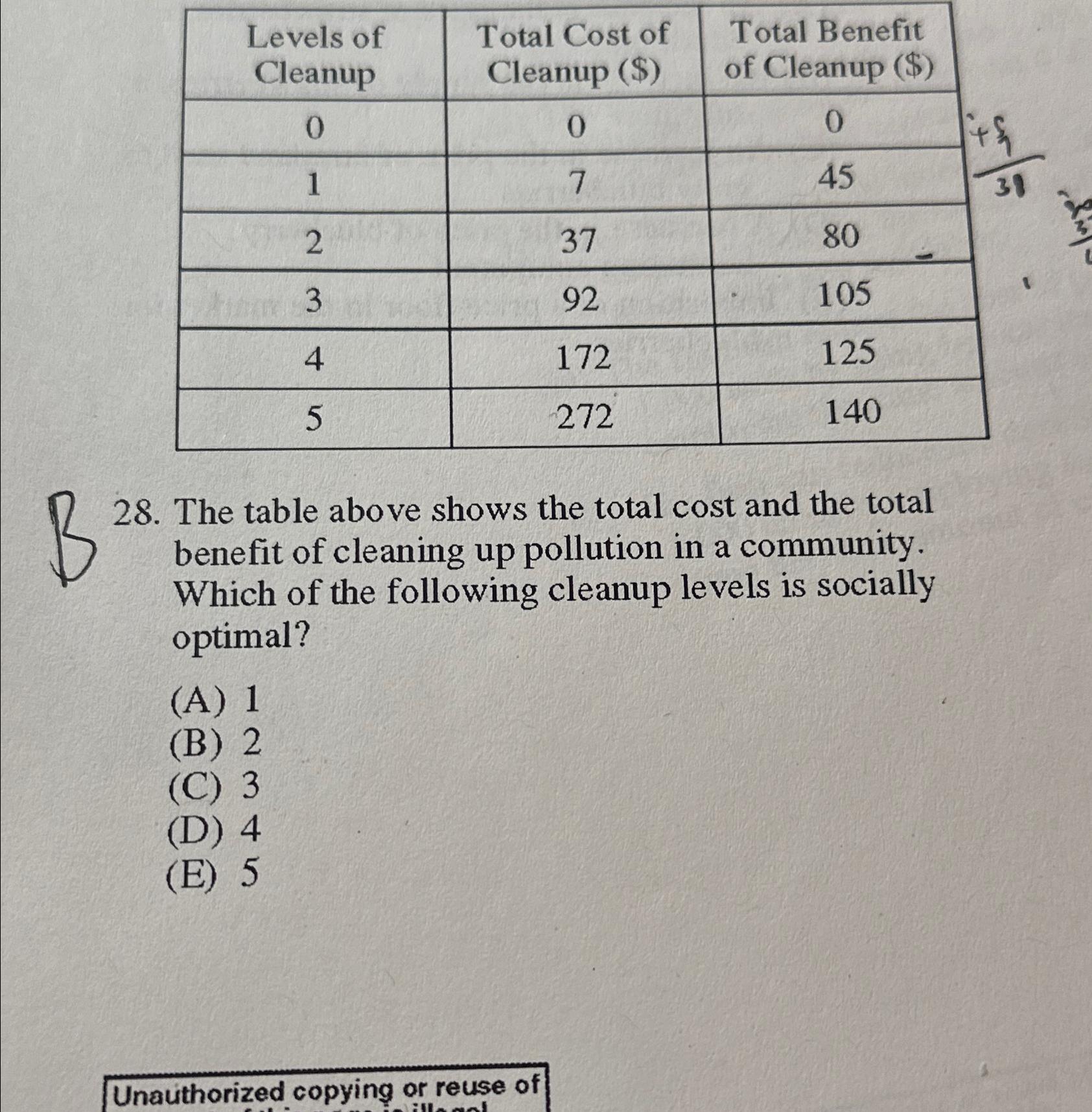 Solved \table[[\table[[Levels of],[Cleanup]],\table[[Total | Chegg.com