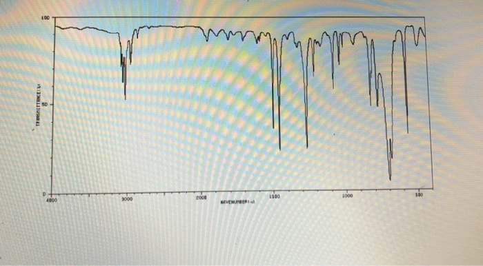 Solved 15. Give a structure consistent with the spectral | Chegg.com