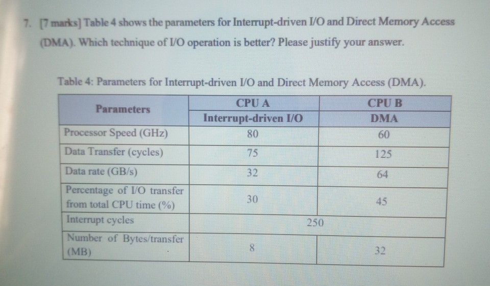 Solved 7. [7 marks) Table 4 shows the parameters for | Chegg.com