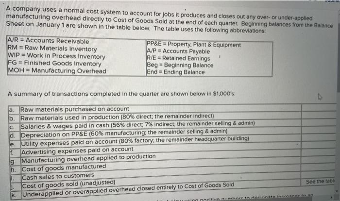 Solved A company uses a normal cost system to account for | Chegg.com