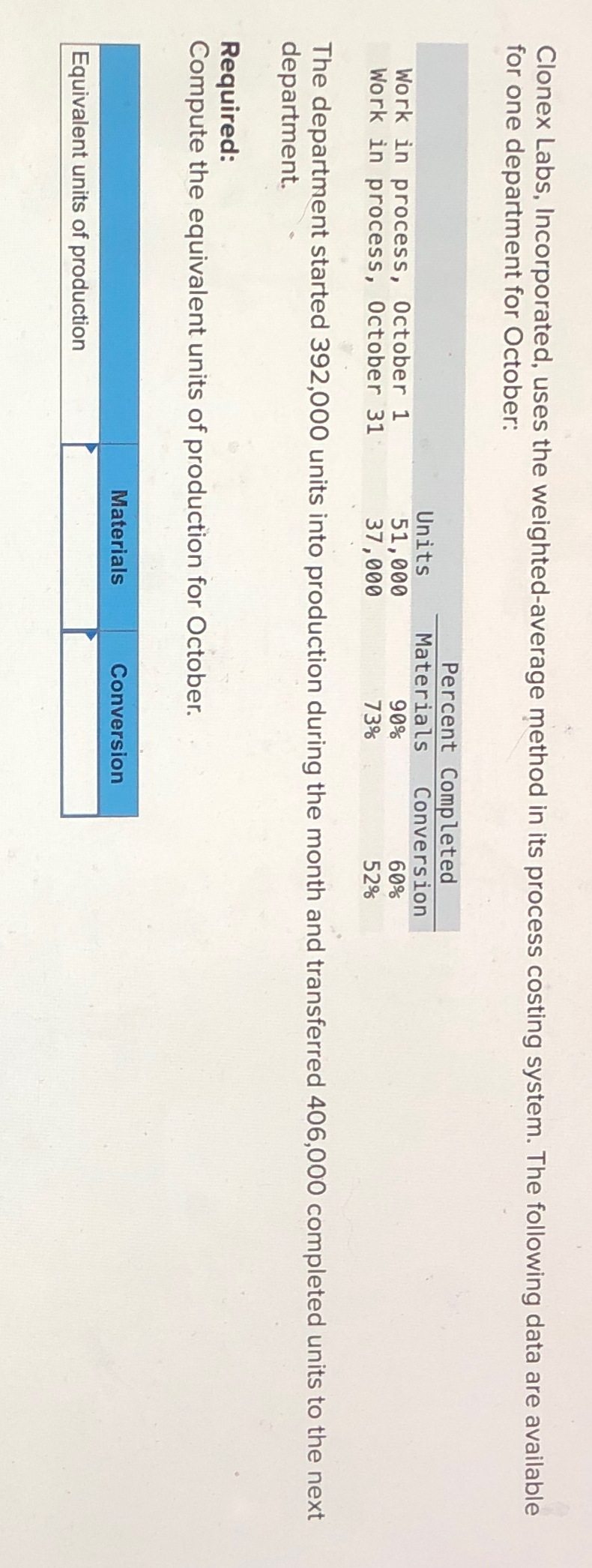 Solved Clonex Labs, Incorporated, uses the weighted-average | Chegg.com