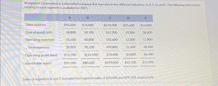 Solved Bridgeport Cor poration is a diver sified company | Chegg.com